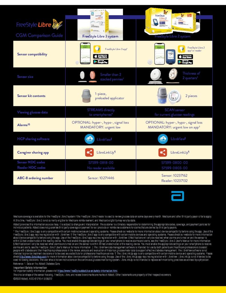 ADC-61216v1 FreeStyle Libre 3 system - Comparison guide - WSPC